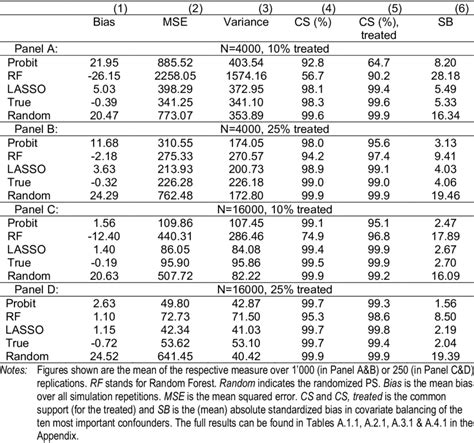 Summary Of Simulation Results Matching Download Scientific Diagram