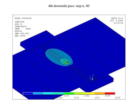 Ppt Finite Element Numerical Simulation Of A Tig Welding Test Powerpoint Presentation Id 5661848