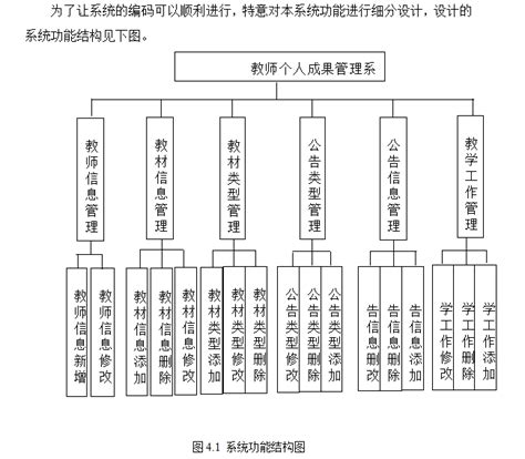 基于springboot的教师个人成果管理系统，附源码数据库论文开题报告，包远程安装调试教师成果收集系统 Csdn博客