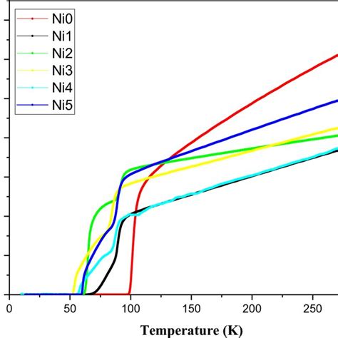 Ph Egfet Sensor Configuration For Measuring A Sensitivity And Linearity Download Scientific