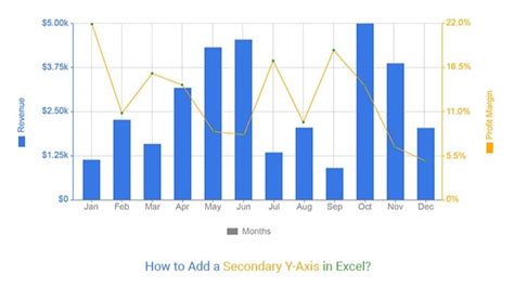 How To Add A Secondary Y Axis In Excel