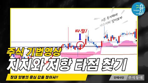 캔들하나로 매수타점 찾는 방법 Youtube