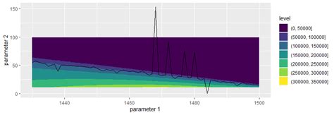 R Optimising Noisy Functions Cross Validated
