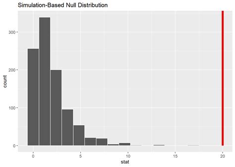 31 使用infer包进行统计推断 r语言教程