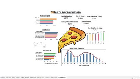 Shubham Kumar On Linkedin Created A Simple And Interective Dashboard
