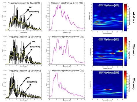 Application Of Low Frequency Passive Seismic Method For Hydrocarbon Detection In S Field South