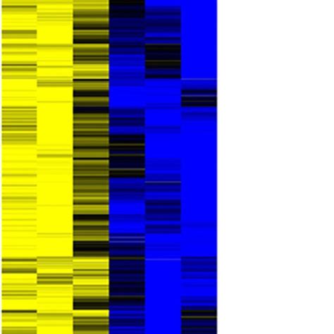 Heat Map Of 1642 Alternative Splicing Events Hierarchical Cluster Download Scientific Diagram