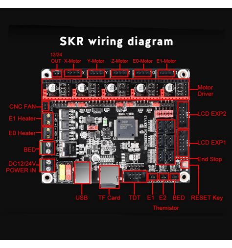 Ideeën Bigtreetech Skr V1 4 Turbo Pinout