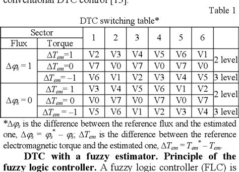 Table 1 From Frequency Analysis Of Stator Currents Of An Induction