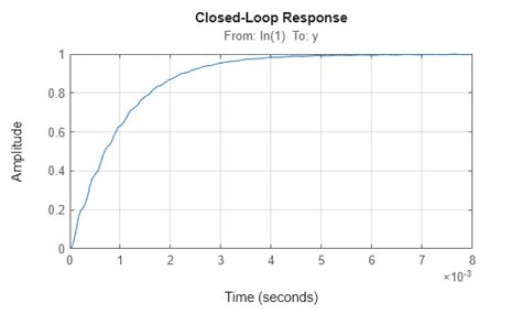 Tune And Validate Controller Parameters MATLAB Simulink