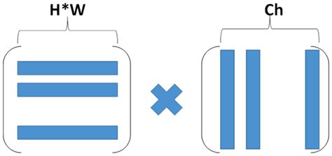 Calculation Of The Gram Matrix Download Scientific Diagram
