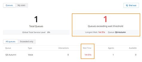 Contact Center Webagent Voice Interaction Use Case 2 Call In Queue