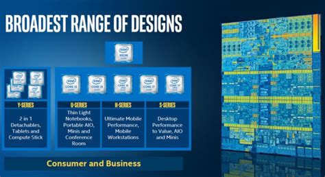 Intel Launches 6th Gen Core Skylake Chips For Desktop Mobile Devices Liliputing