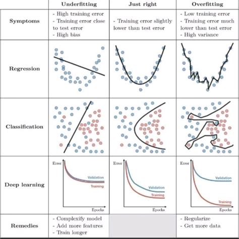 Subham Mishra On Linkedin Machinelearning Deeplearning Regression