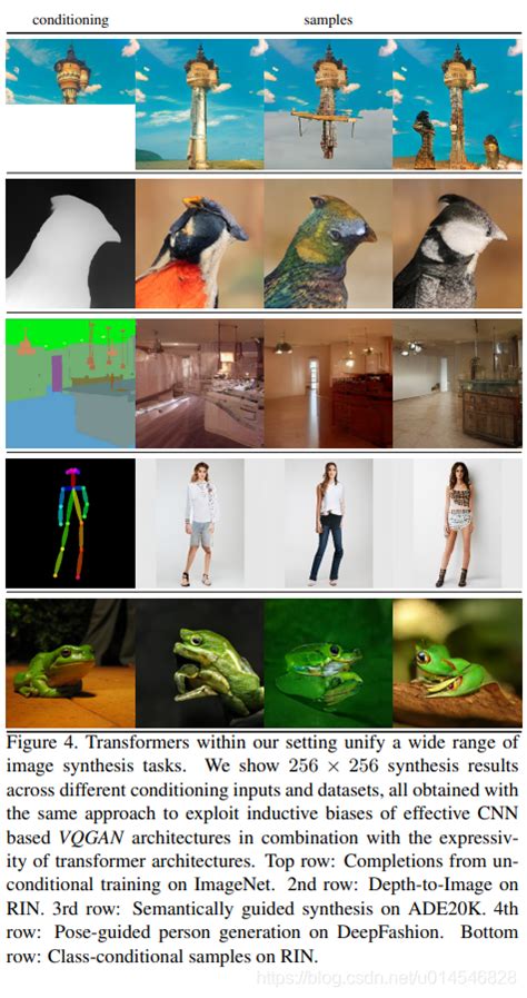 Cvpr 2021 Visual Transformer 论文合集（附20篇推荐必读vit论文）vit提出以来的论文数量 Csdn博客