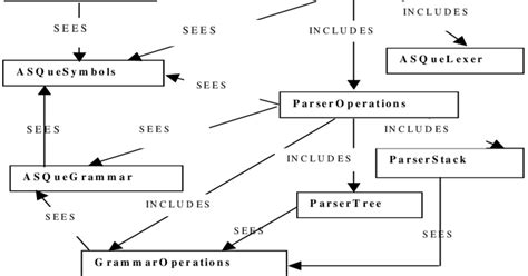 Machine Inclusion Diagram For Syntax Analyser Download Scientific