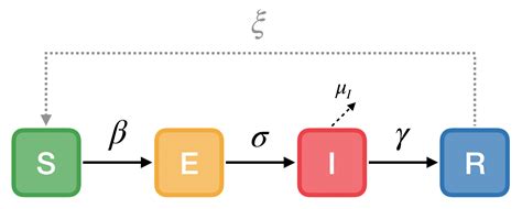 Tda Umap Soham Joshi