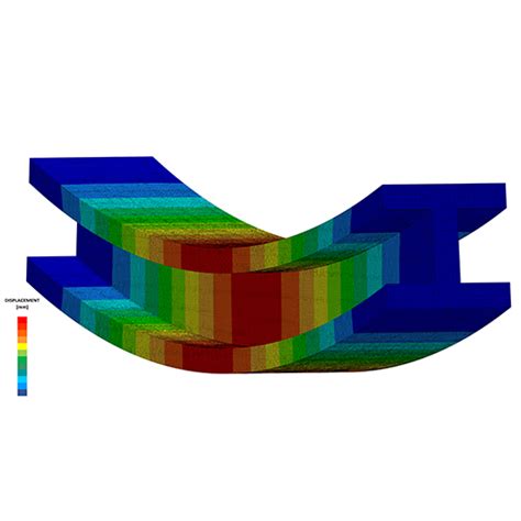 What Are The Advantages Of Ls Dyna Skill Lync Blogs