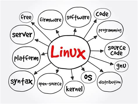 Linux Mind Map Technology Concept For Presentations And Reports Stock