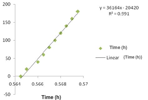 The Stability Curve Of The Proposed Method Download Scientific Diagram