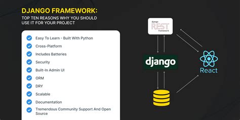Key Traits To Seek When Recruiting A Python Django Developer