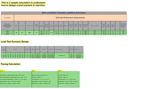 Performancetesting Loadmodeling Workloadmodel Jmeter