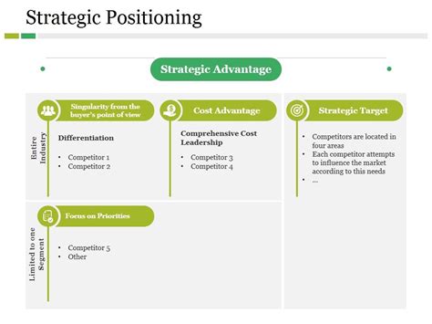 Strategic Positioning Ppt Powerpoint Presentation Infographic Template Slide Download