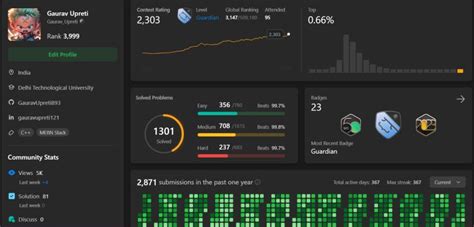 gaurav upreti on linkedin linkedincommunity leetcode leetcode