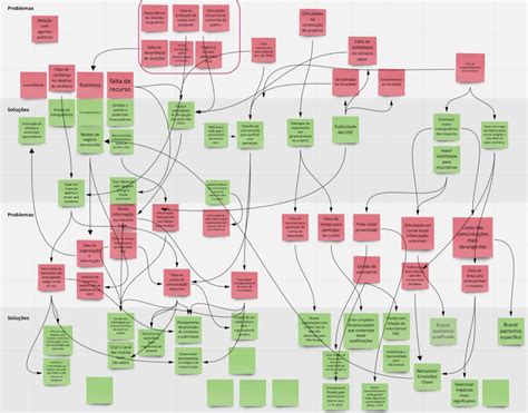 Problem Solution Problem PSP Frederick Van Amstel