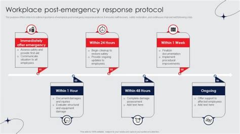 Workplace Post Emergency Response Protocol Ppt Template