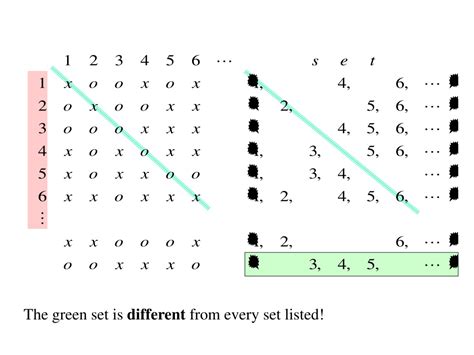 Ppt Cantors Diagonal Method Powerpoint Presentation Free Download Id9623475 Ppt Cantors Diagonal Method Powerpoint Presentation Free Download Id9623475