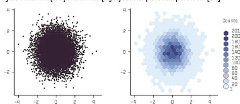 Figure 2 From Interactive Analysis Of Big Data Semantic Scholar