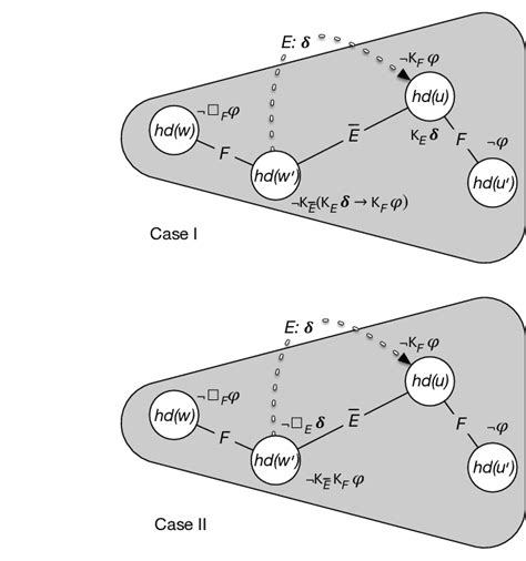 Towards The Proof Of Lemma 12 Download Scientific Diagram