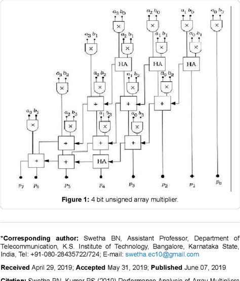 Figure 1 From Performance Analysis Of Array Multipliers Using Different