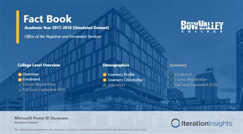 Iteration Insights On Linkedin Powerbi Powerapps Powerbiug Powerappsug Microsoftflow Flowug
