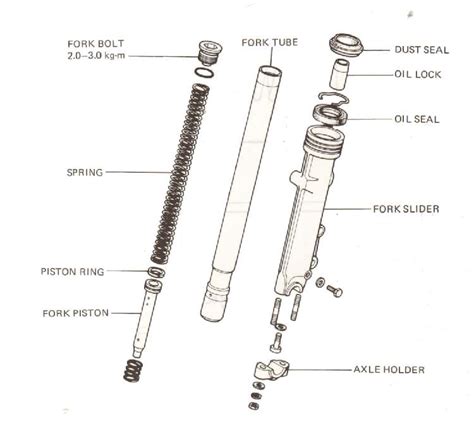 Dan S Motorcycle Exploded Front Forks