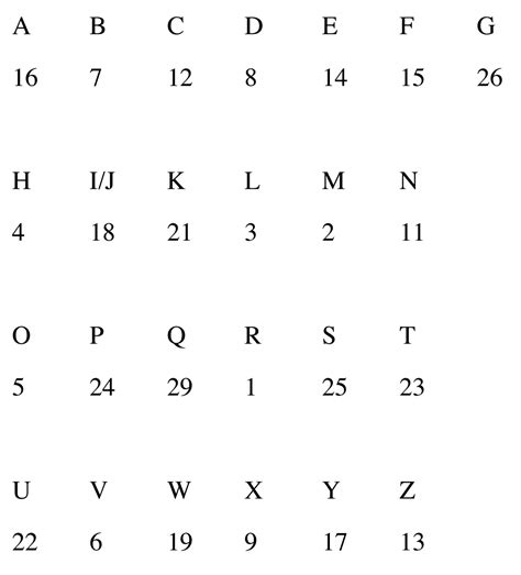 Decoding British Ciphers Used In The South 1780 81 Journal Of The American Revolution Decoding British Ciphers Used In The South 1780 81 Journal Of The American Revolution