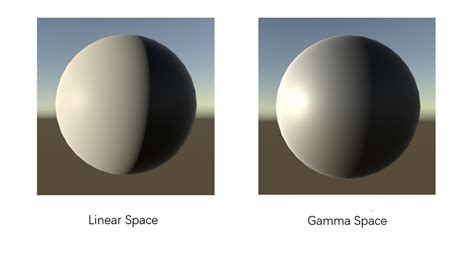 screen post processing effects gamma space and linear space by uwa