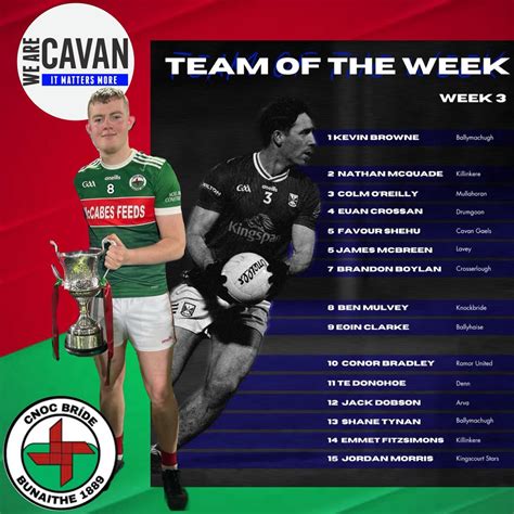 Knockbride ⭐️ 𝗧𝗘𝗔𝗠 𝗢𝗙 𝗧𝗛𝗘 𝗪𝗘𝗘𝗞 ⭐️ Congratulations To Ben Mulvey For Being Named As Number 8 In