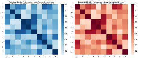 How To Reverse Matplotlib Colormaps A Comprehensive Guide Matplotlib Color