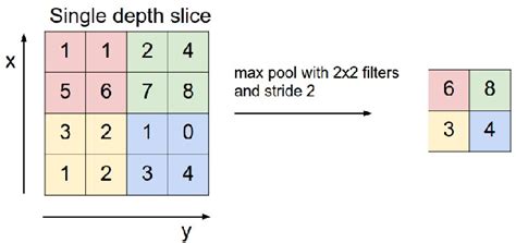 Figure 2 From Road Condition Classification Using Convolutional Neural