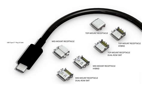 Macbook Repair Mecnote Apa Itu USB Type C Dan Kelebihan