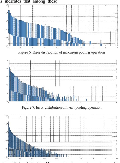 Figure 2 From A Pooling Algorithm Of Convolutional Neural Network Based