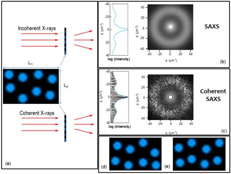 Crystals | Free Full-Text | X-ray Diffraction: A Powerful Technique for ...