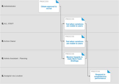 Nintex Promapp Parallel Processes In A Group Overview Community