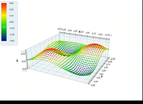 本人开发的数据可视化工具包Matplot D for JAVA 欢迎使用 matplot d CSDN博客