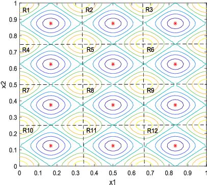 Figure From Surrogate And Autoencoder Assisted Multitask Particle Swarm Optimization For High