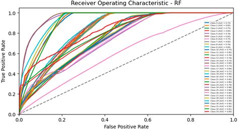 Enhancing Elderly Fall Detection Through Iot Enabled Smart Flooring And Ai For Independent