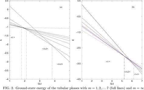 Figure 1 From Phase Diagram Of An Ising Model With Long Range