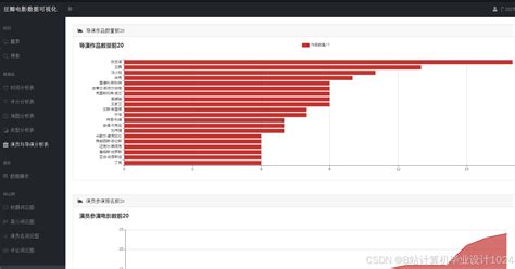 计算机毕业设计python电影评论情感分析 电影可视化 豆瓣电影爬虫 电影推荐系统 电影数据分析 电影大数据 大数据毕业设计 机器学习 深度学习 知识图谱电影评论 情感分析 Csdn Csdn博客